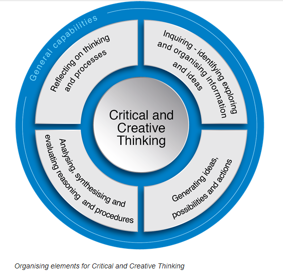 Is technology impacting on student’s critical thinking? – Learning with ...